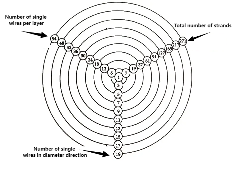 The Nature of the Tight Compression Process: Why Compress Conductors ...