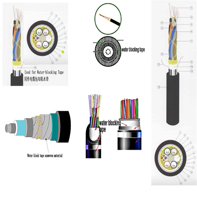 The function of water-resistant cables - Qrunning is manufacturer of ...