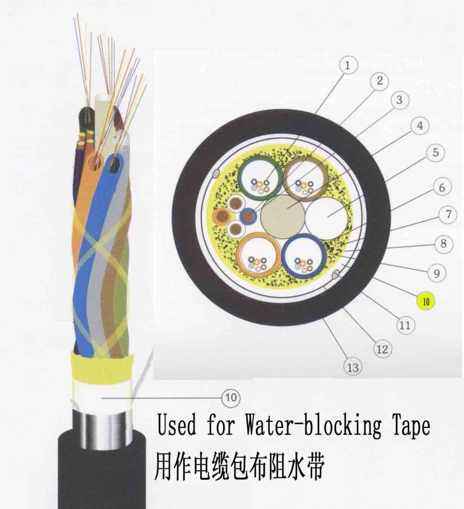 The function of water-resistant cables - Qrunning is manufacturer of ...