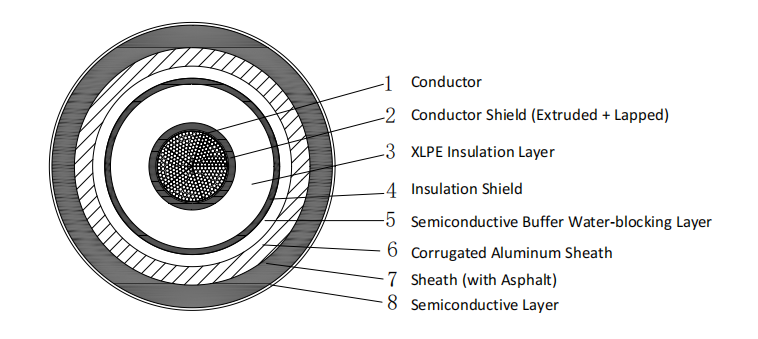 Something about High-Voltage Cables - Qrunning is manufacturer of wires ...